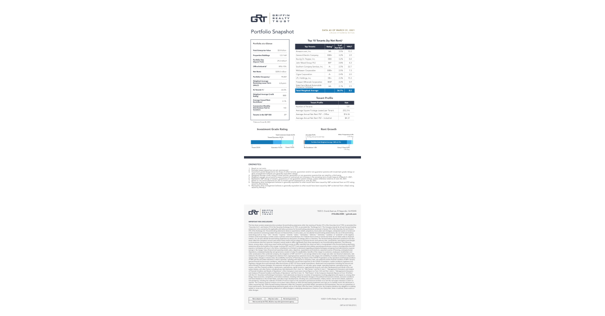 Griffin Capital Essential Asset REIT, Inc. Rebranded as Griffin Realty ...