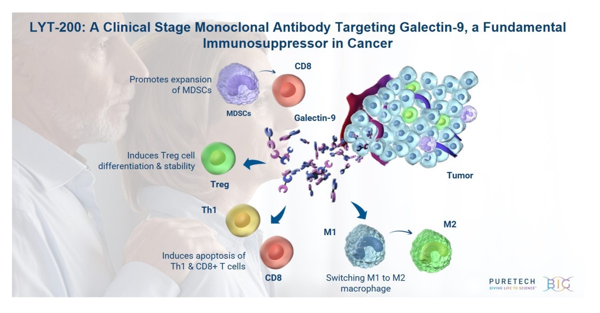 PureTech Announces Clinical Trial and Supply Agreement with BeiGene to ...