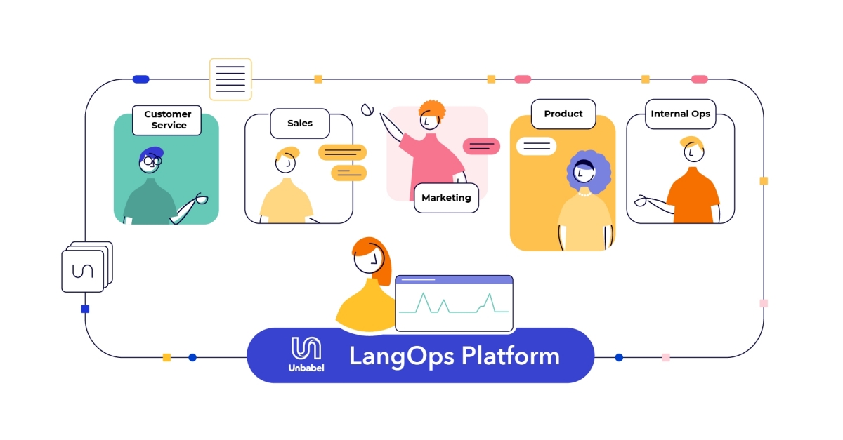 Unbabel Announces LangOps Survey Results and New Market Category to Unify Language Strategy and ...