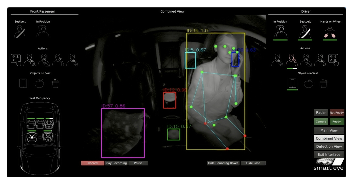 Smart Eye and OmniVision Announce End-to-End Interior Sensing Solution ...