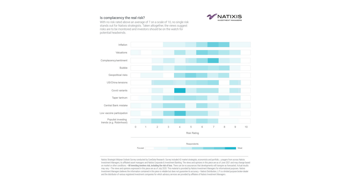 Natixis Investment Managers Strategists Maintain Constructive Outlook ...