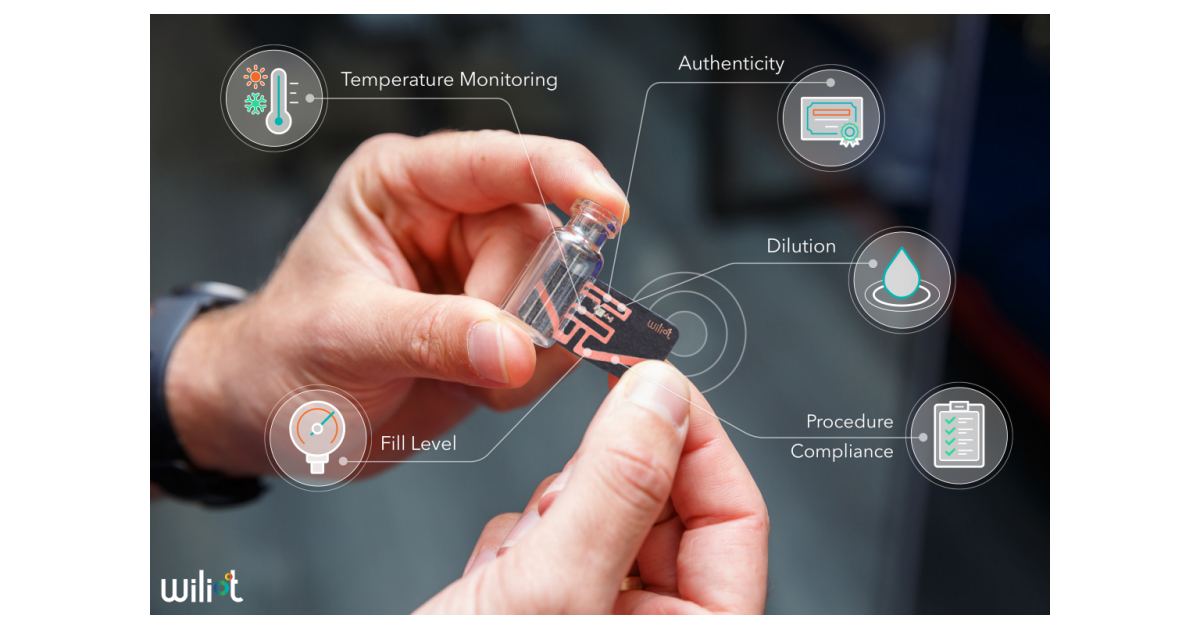 IoT Pioneer Wiliot Secures $200 Million Investment Round Led by ...