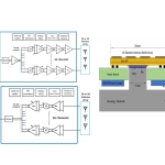 Metawave demonstrates First 77GHz Analog Beamsteering 3D Radar with the ...