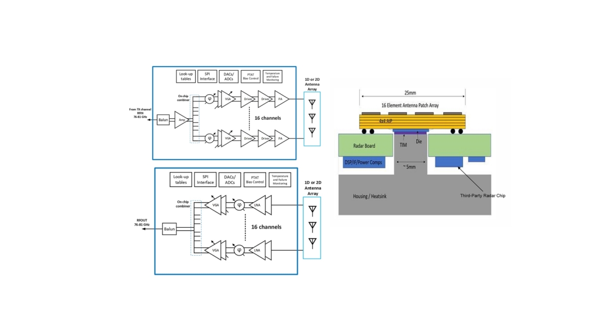 Metawave demonstrates First 77GHz Analog Beamsteering 3D Radar with the ...