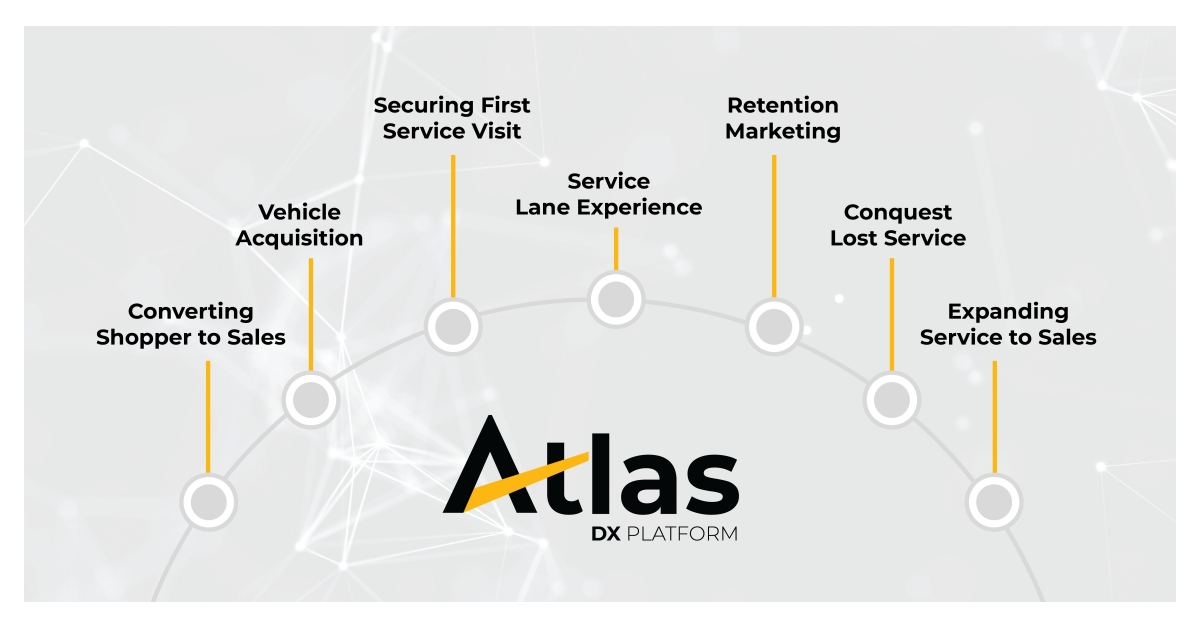 Affinitiv’s New Atlas DX Platform Provides Predictive Intelligence to ...