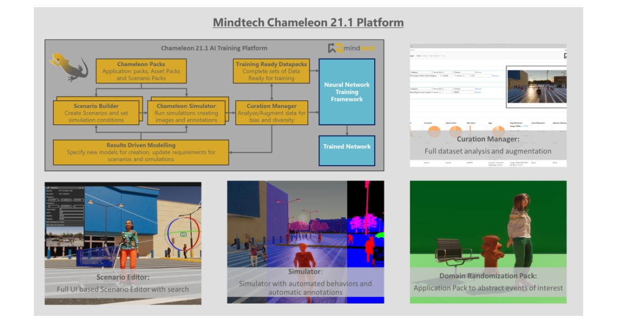 Mindtech Releases New Features for Chameleon - the Synthetic Data ...