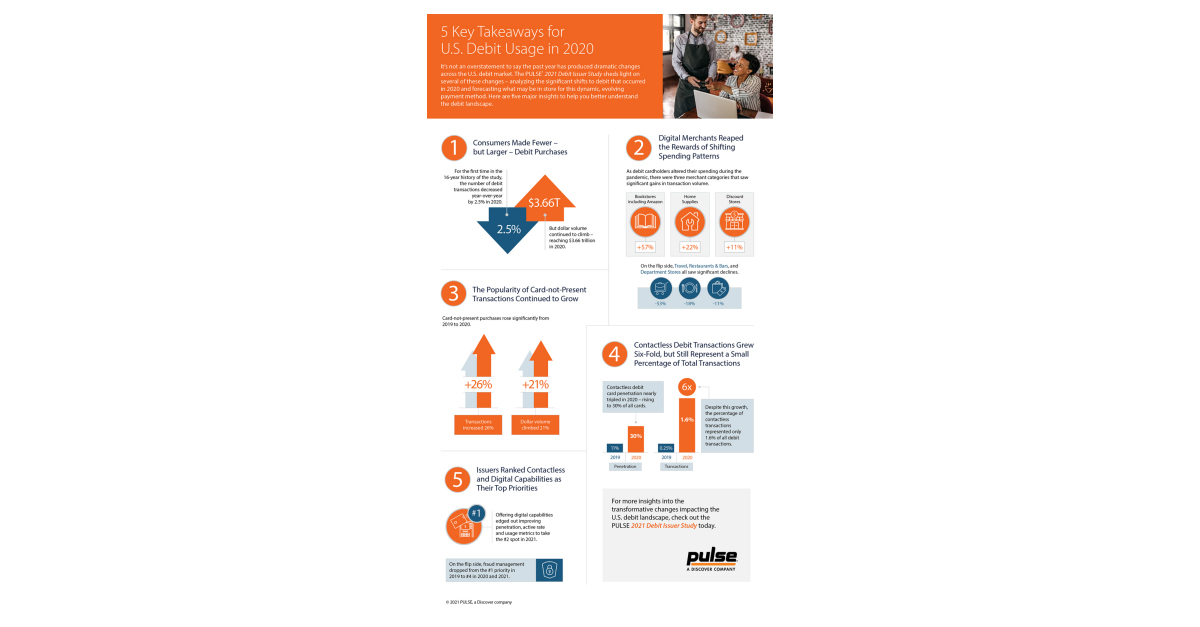 PULSE® Study Confirms COVID-19 Pandemic Accelerated the Transformation ...
