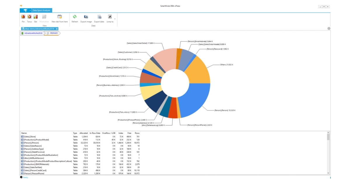 SolarWinds Enables DataOps for All With Free DBA xPress Tool | Business Wire
