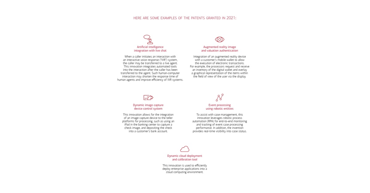 Bank of America Sets Company Record for Patents Granted During First ...