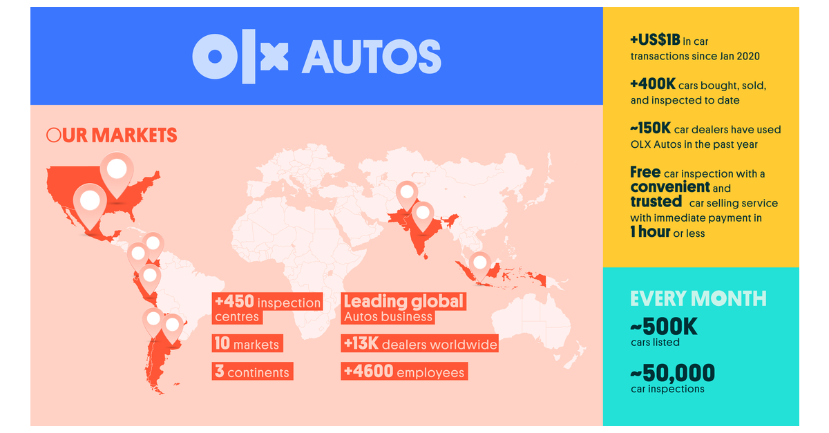 OLX Autos atinge US$ 1 bilhão em transações de veículos usados ...