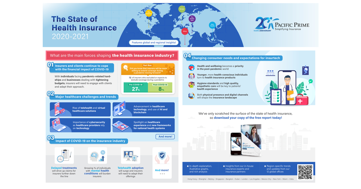 Pacific Prime Launches the State of Health Insurance Report 2020-2021 ...