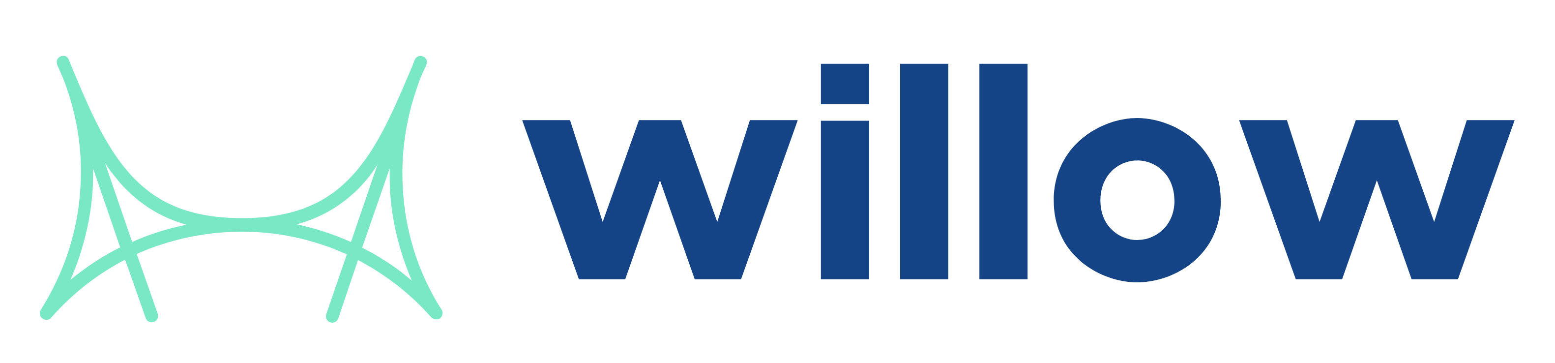 Willow Launches Proprietary Automated Solution to Accelerate and Scale ...