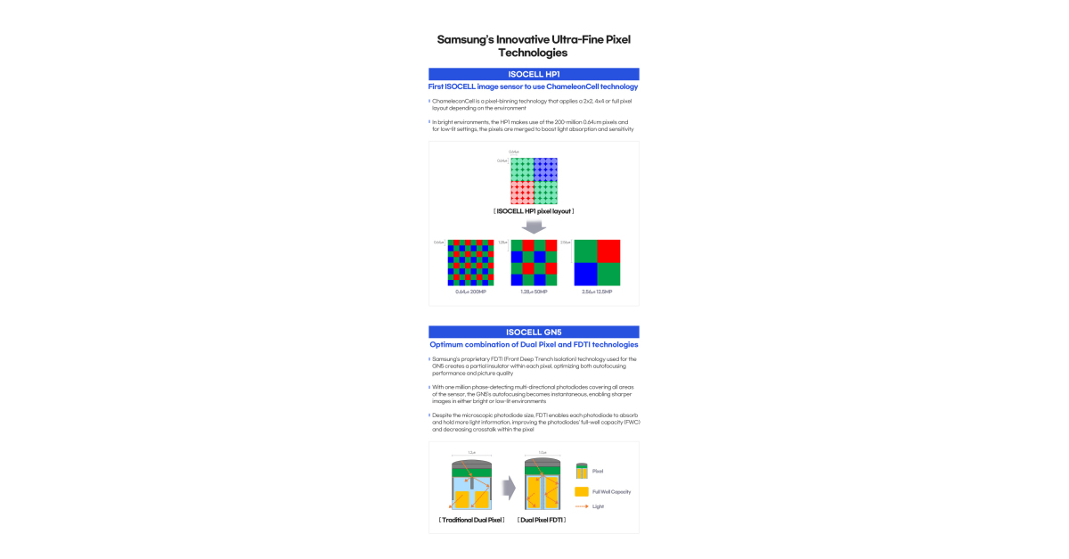 Samsung Brings Advanced Ultra-Fine Pixel Technologies to New Mobile ...