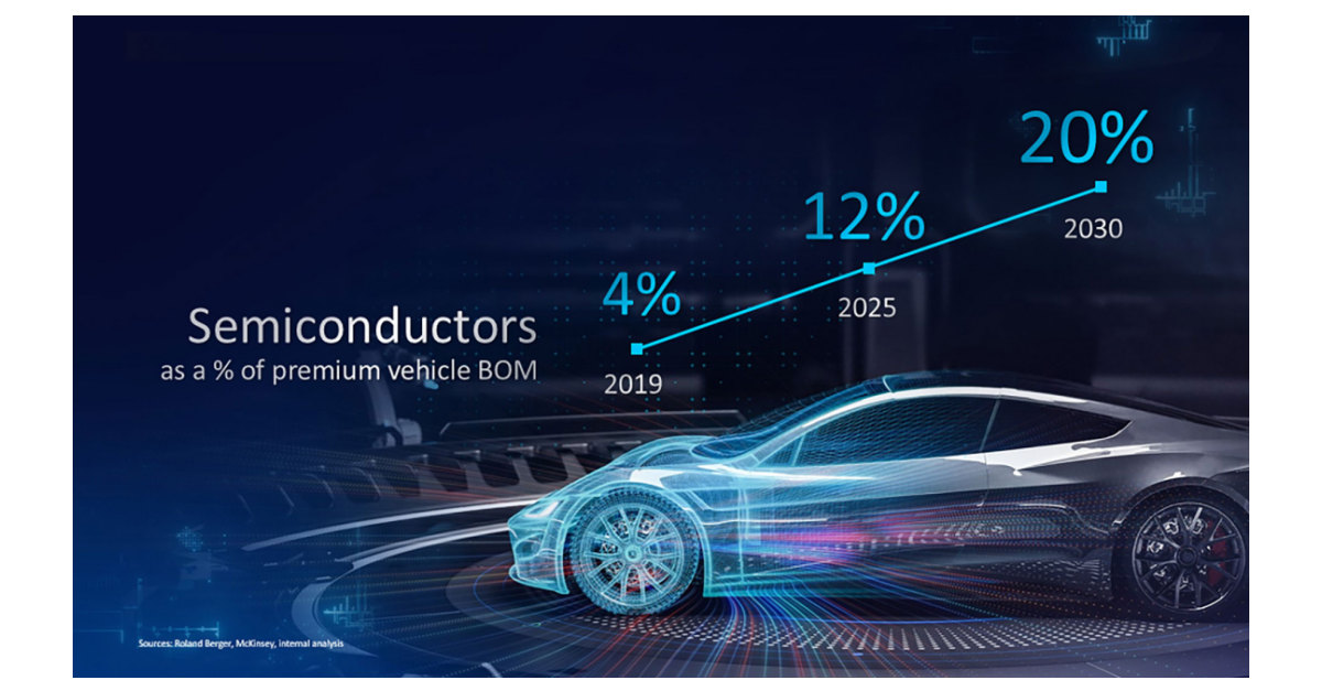 Intel CEO Predicts Chips Will Be More Than 20% of Premium Vehicle BOM ...
