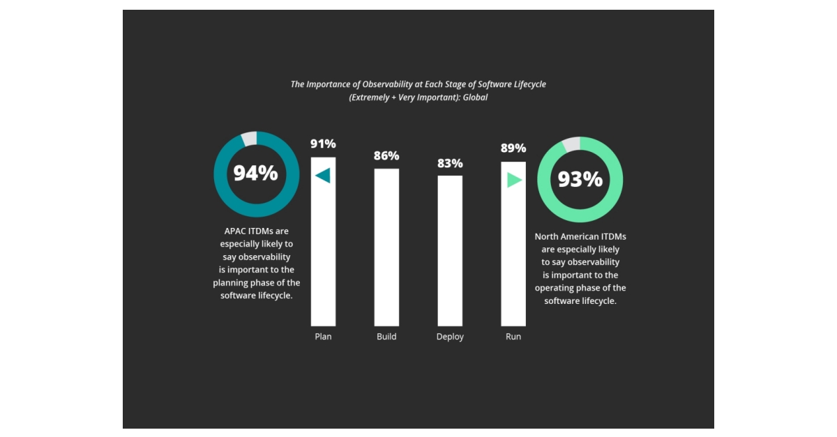 New Relic Launches Industry’s Most Comprehensive Global Research on ...