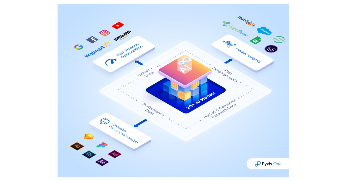 Pyxis One Raises $17M to Democratize Codeless AI in Marketing as a SaaS ...