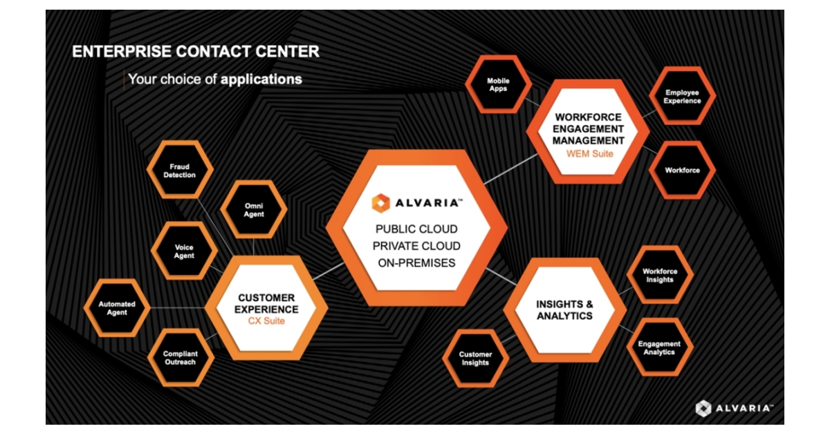 Alvaria Announces New CX and WEM Technology Solutions Scaled for the ...