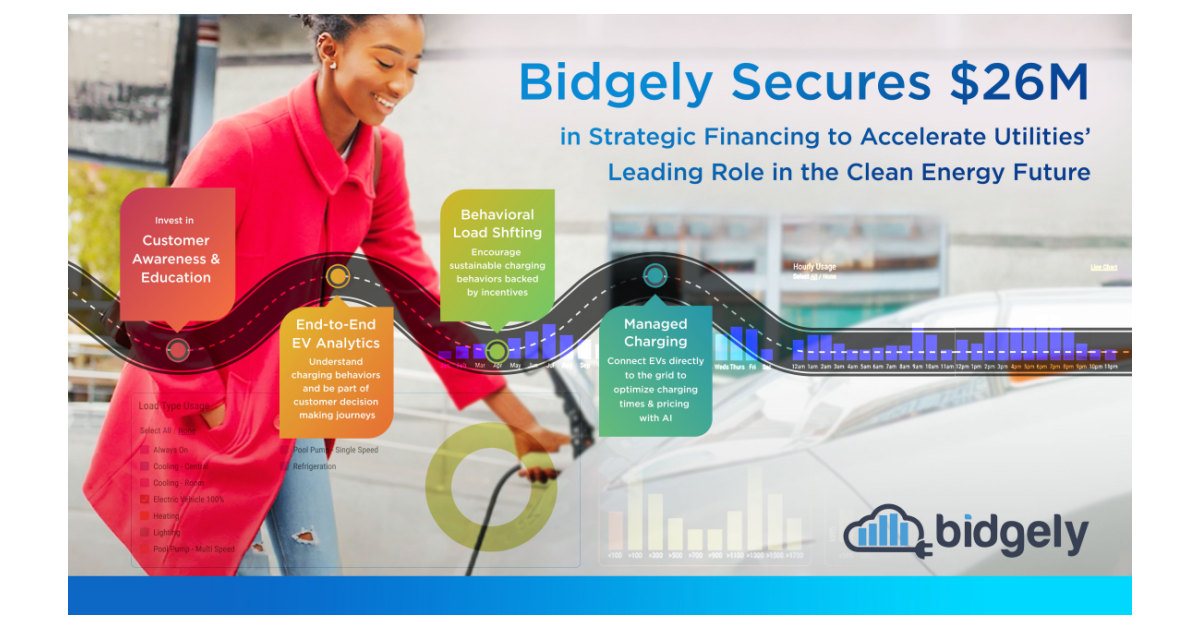 Bidgely Secures $26M in Financing to Accelerate Utilities’ Leading Role ...