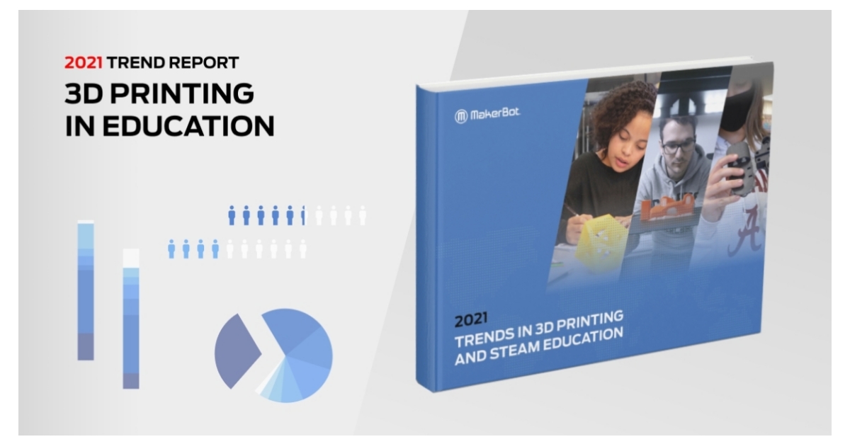 New MakerBot Trend Report Highlights Ongoing Use of 3D Printing in ...