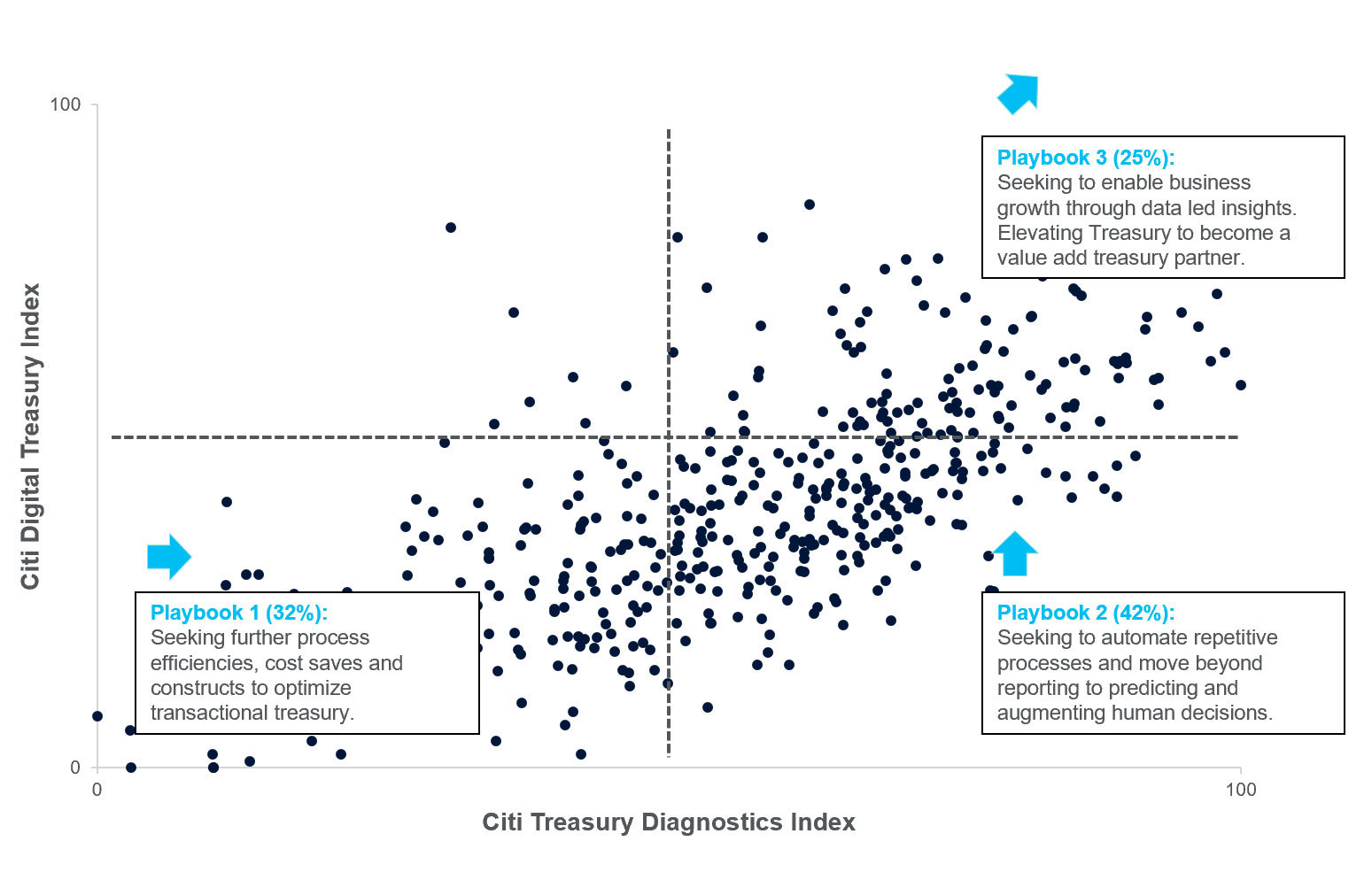 Citi Releases Latest Treasury Diagnostics Report | Business Wire