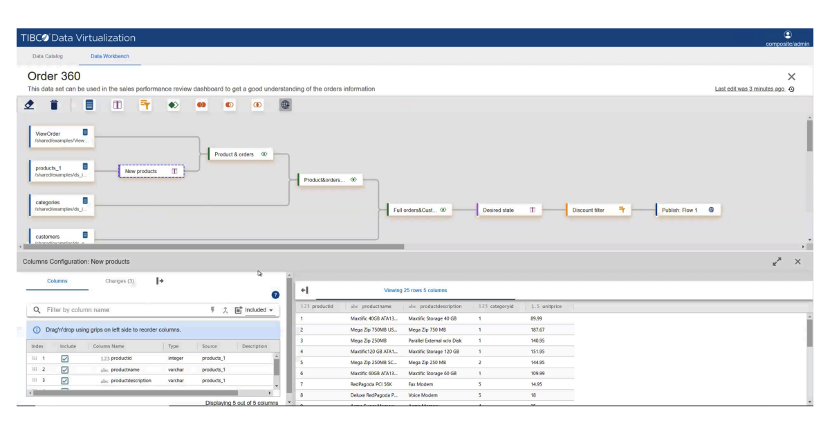 TIBCO Breakthroughs in Data Integration Lay Foundation for the Future ...
