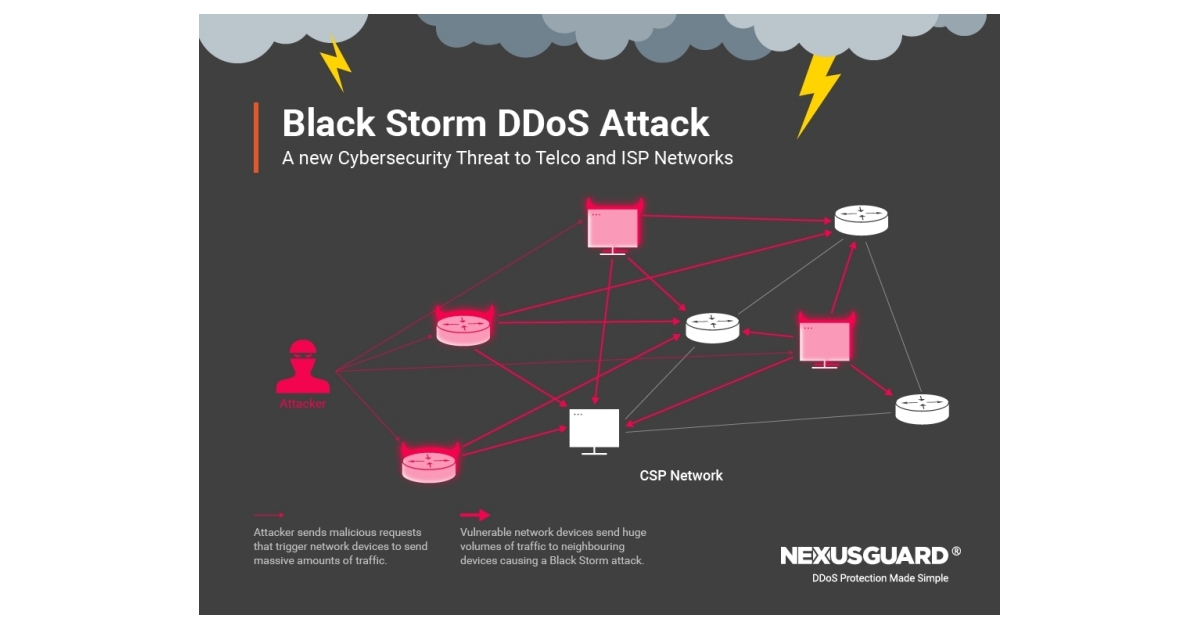 Nexusguard Research Uncovers New “Black Storm” Attack Threat to Communications Service Provider ...