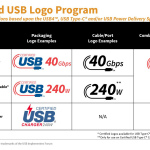 USB-IF Announces New Certified USB Type-C® Cable Power Rating Logos