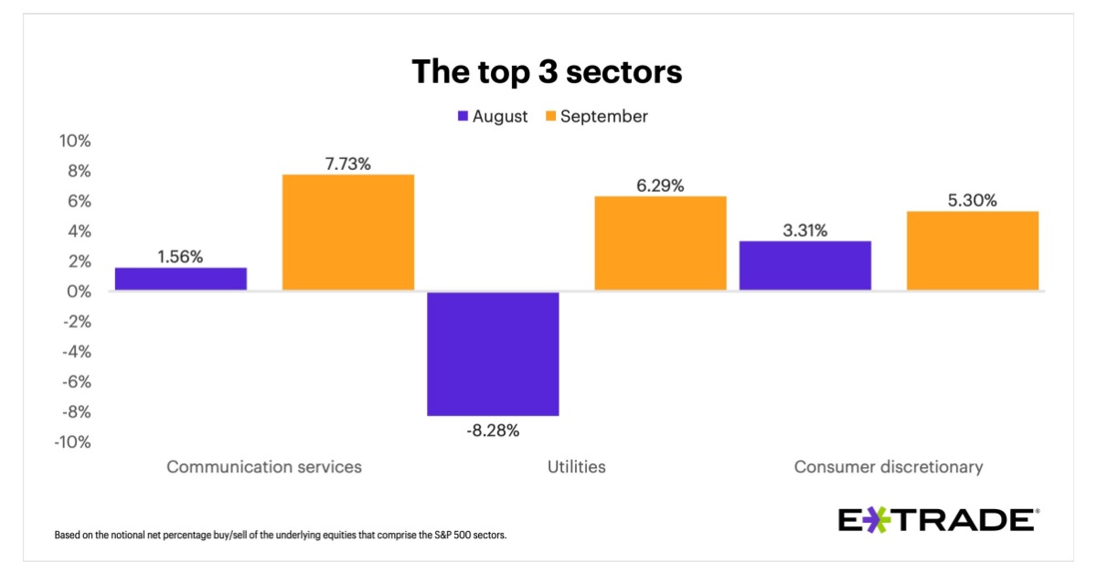 E*TRADE Releases Monthly Sector Rotation Study | Business Wire
