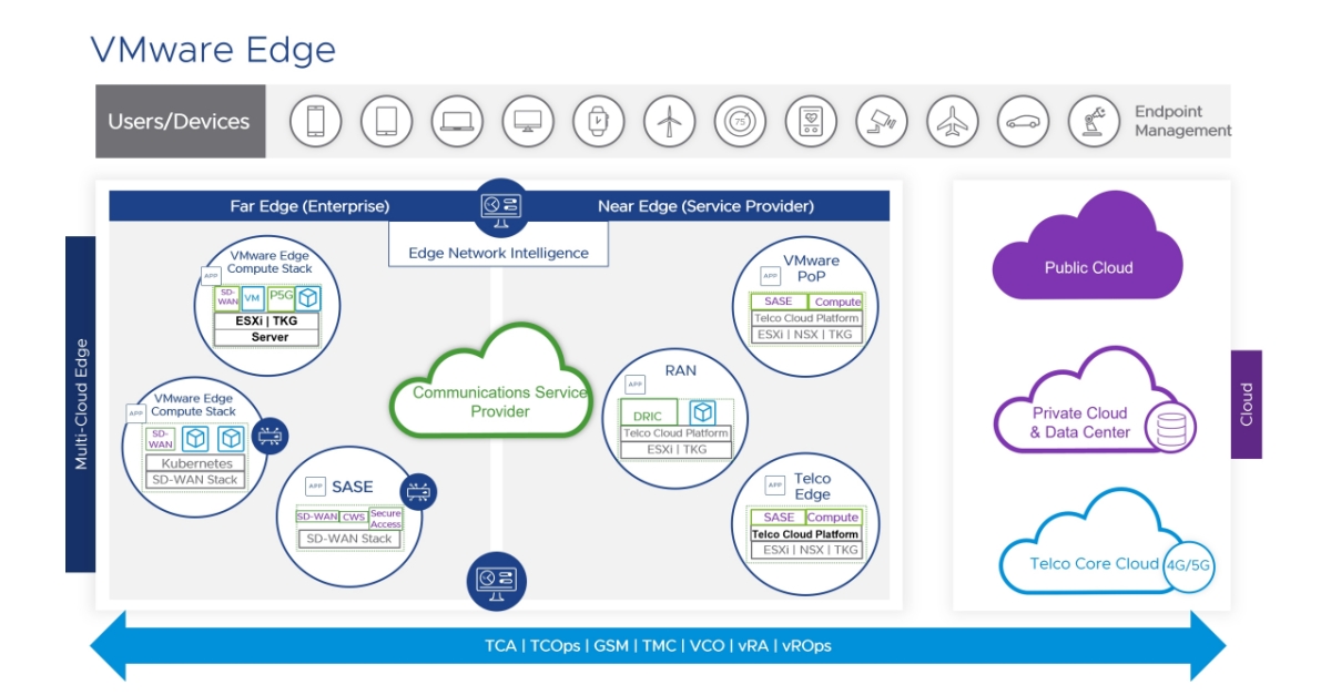 VMware Charts Course for Customers to Seize Opportunity at the Edge ...
