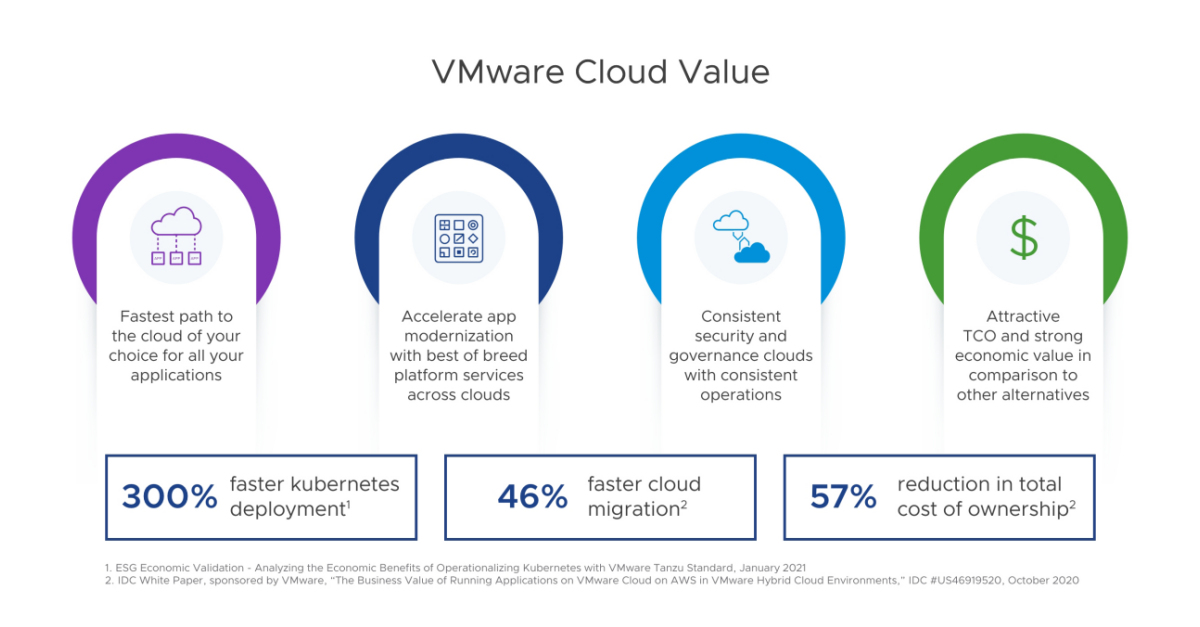 VMware Helps Customers Move to the Cloud With Flexibility and Speed ...