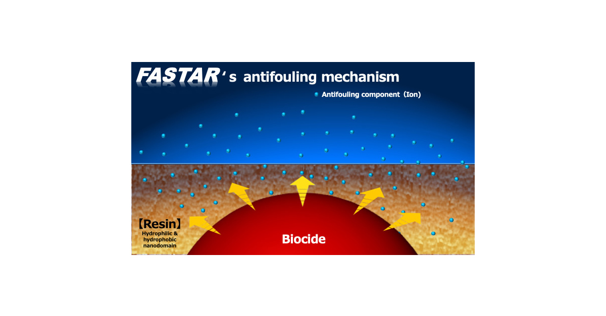 Nippon Paint Marine的新型高级防污涂料“FASTAR”可降低对生态环境的影响 | Business Wire