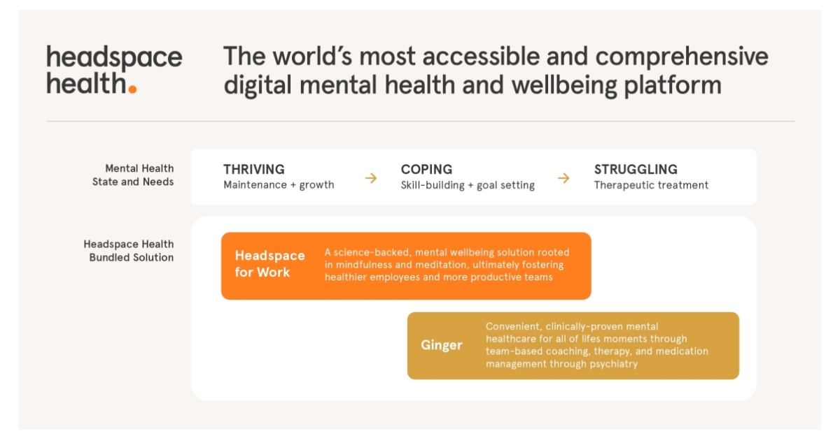 Headspace Health Announces Board of Directors, Including the Addition ...