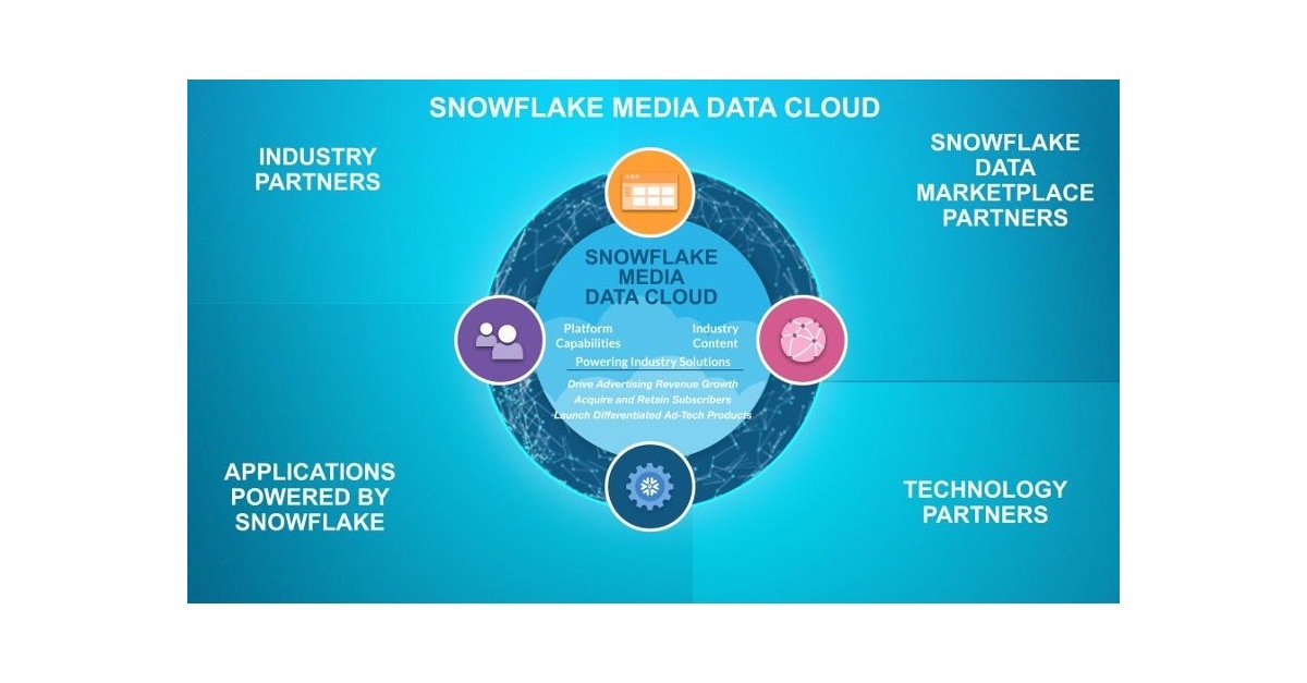 Snowflake Launches Media Data Cloud for Data Collaboration in Media and ...