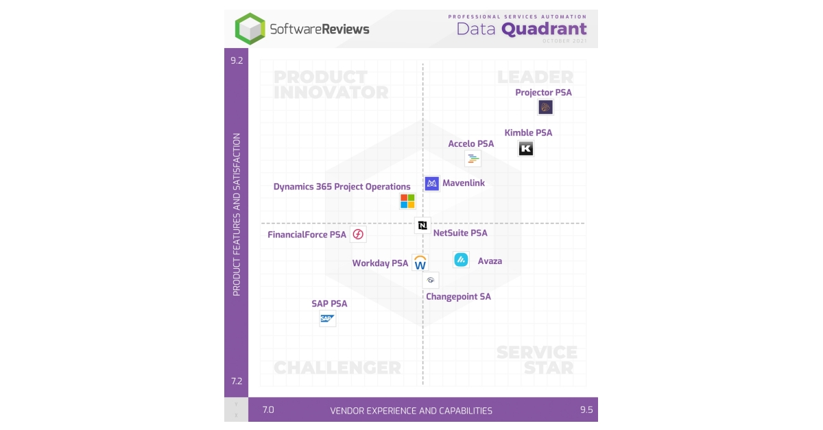 Best Professional Services Automation Software Revealed by Users ...