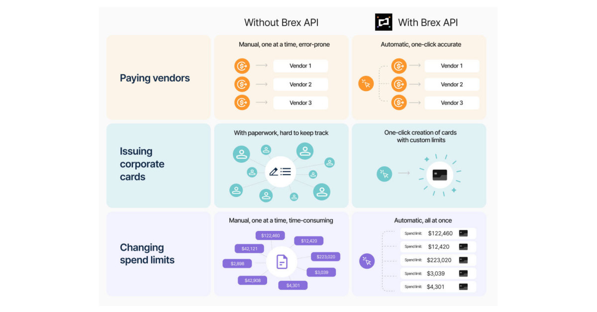 Brex Announces API and Zapier Partnership to Automate Payments ...
