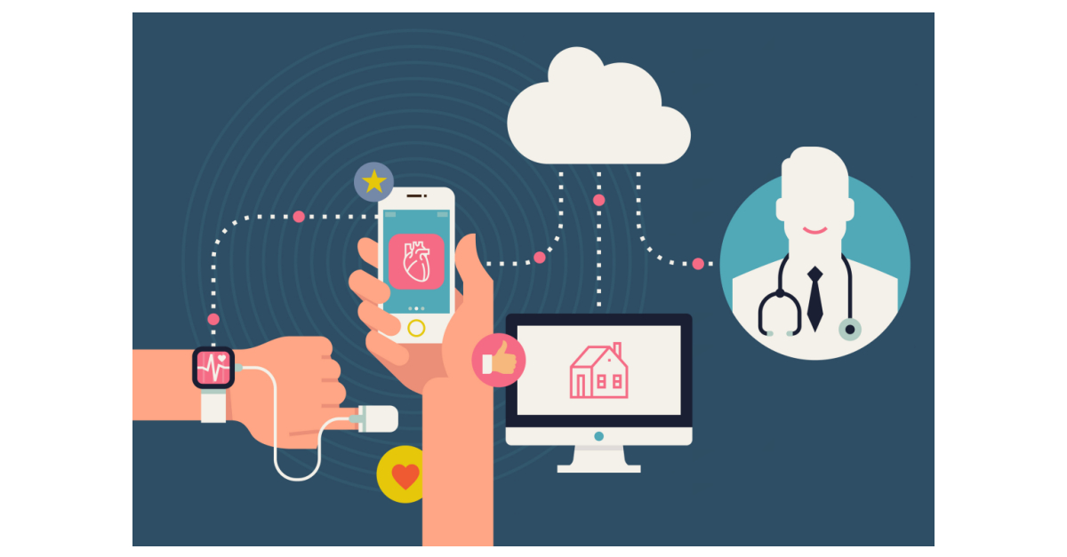 Proliferation of Remote Health Monitoring Fueled by Post-COVID Era ...