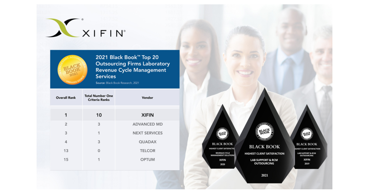 XIFIN Ranked #1 by Black Book Research for Laboratory RCM Services for ...