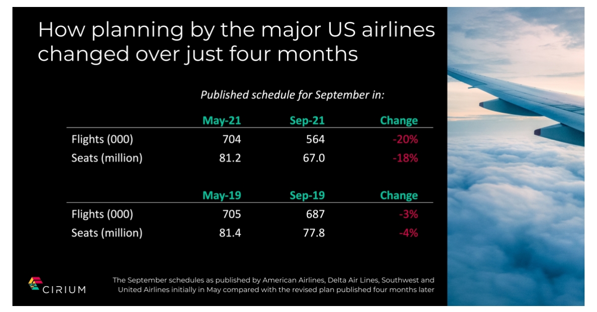 Cirium: Radical Shifts in US Flight Schedules This Summer Reveal Why ...