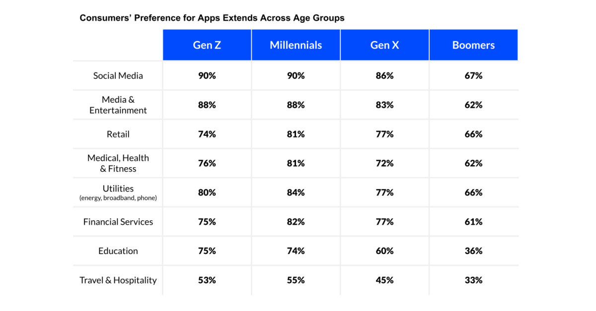 Samenvatting: Airship onthult het Airship App Experience Platform ...