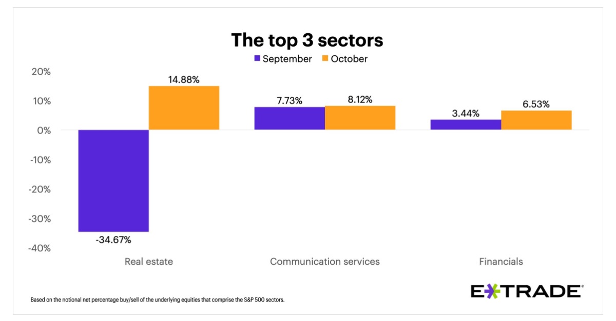 E*TRADE Releases Monthly Sector Rotation Study | Business Wire