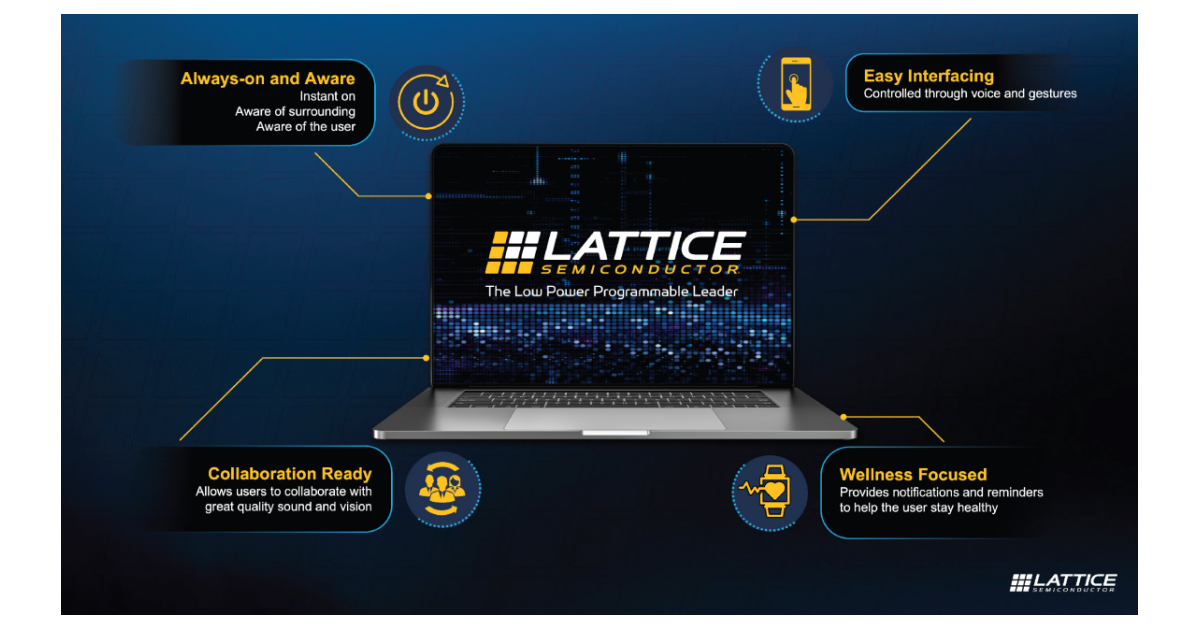 New Lattice sensAI Solution Stack Accelerates Next-Generation Client ...