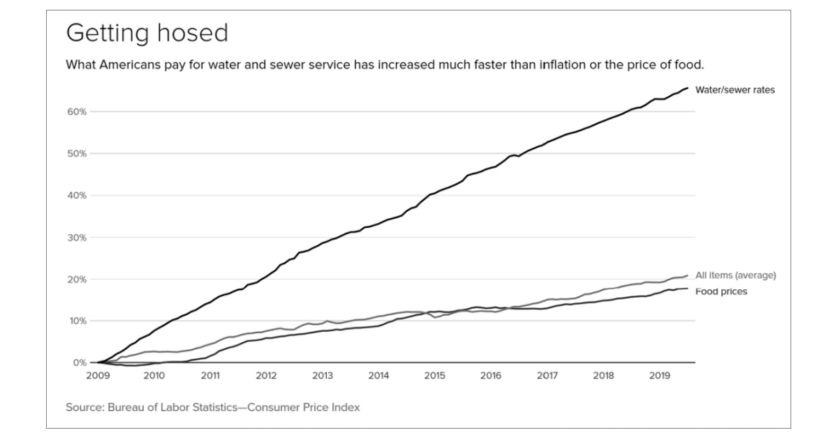 OriginClear’s Water On Demand Achieves First Funding, Prepares for ...