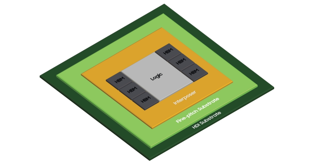 Samsung Announces Availability of Its Leading-Edge 2.5D Integration 'H ...
