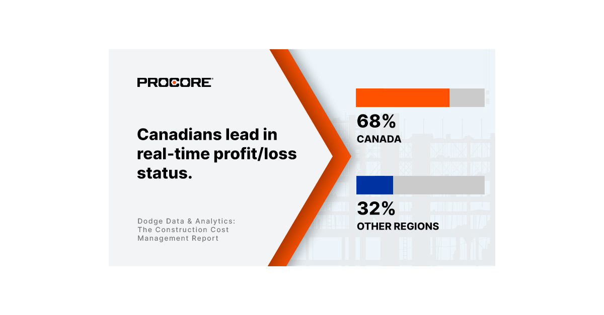 New Survey Reveals Challenges and Opportunities for Construction ...