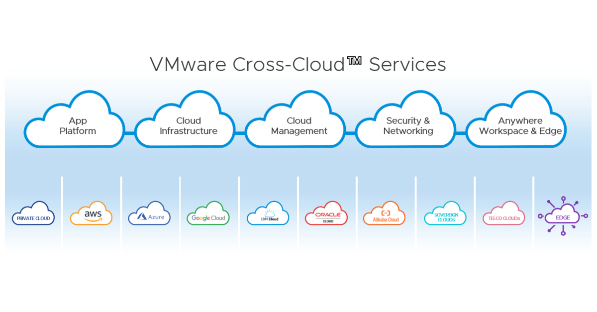 VMware Cross-Cloud Services Help Customers Run their Businesses Better ...