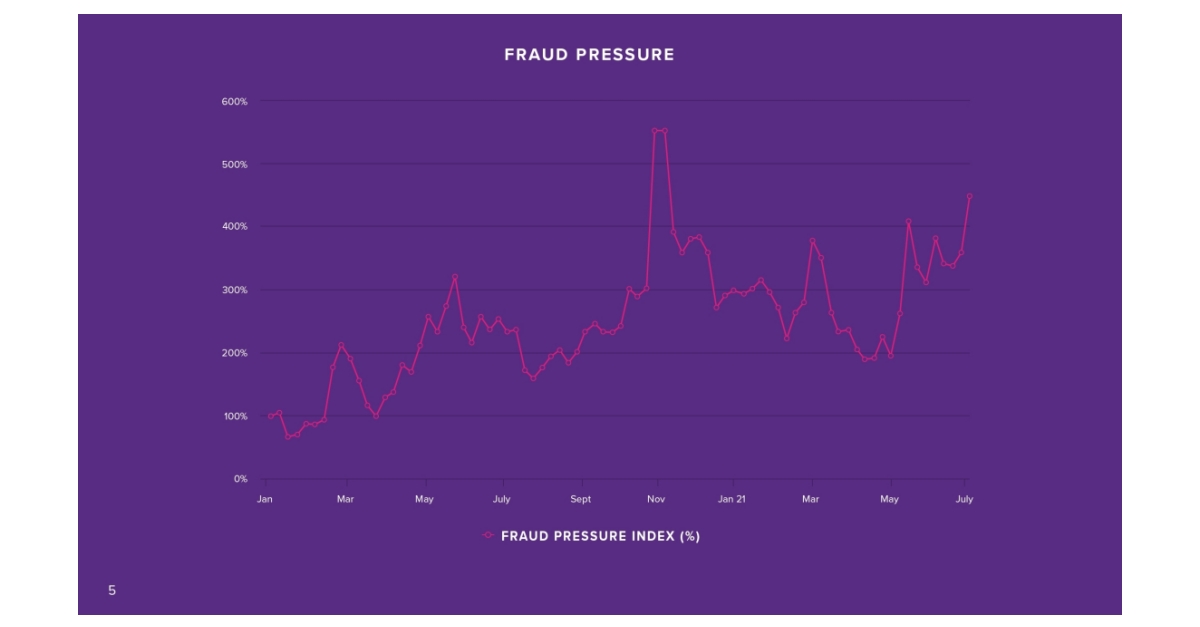 New Signifyd Report Spells out Ominous Warning for European Retailers ...