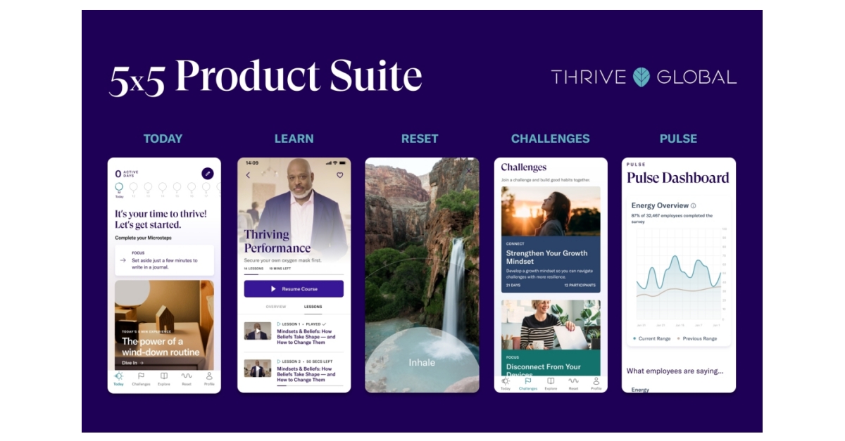 Thrive Global Announces New Product Suite: 5x5 | Business Wire