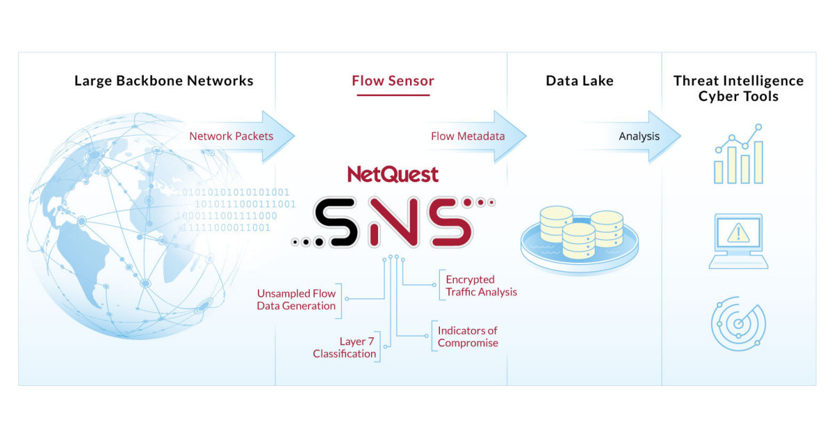 NetQuest’s Streaming Network Sensors Deliver Deep Visibility for High-Octane Threat Hunting ...