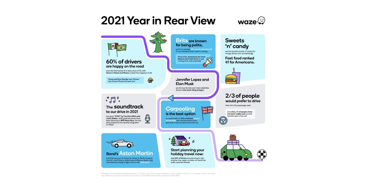 Canadian Driving Behaviours and Trends in 2021: Waze’s Year in Rear ...