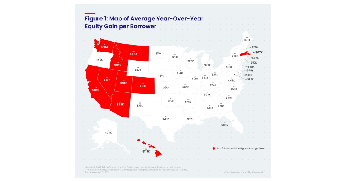 Homeowners Gained Over $3.2 Trillion in Equity in Q3 2021, CoreLogic ...